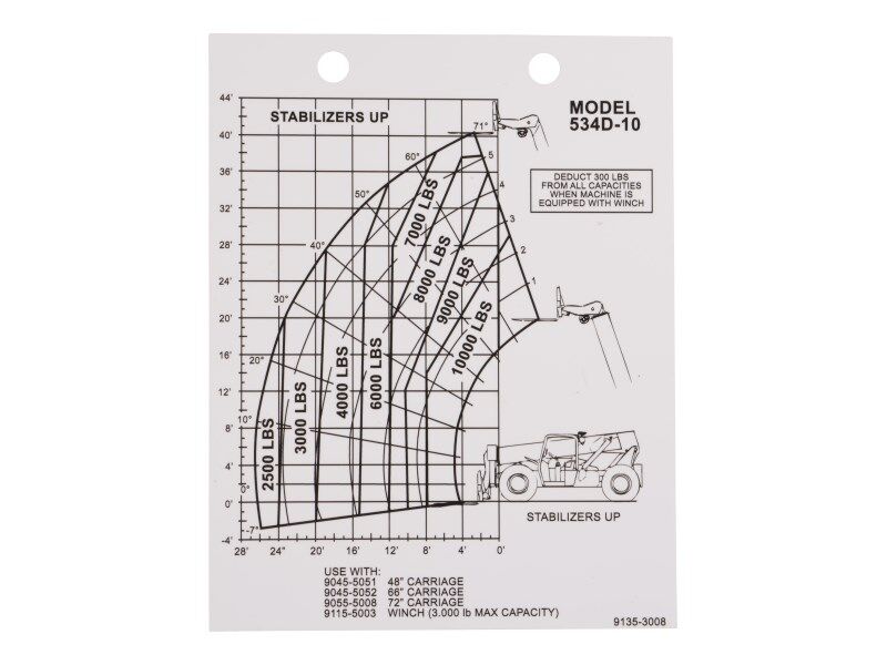 91353008 Decal - Load Chart for JLG Equipment | BHE Lift Parts