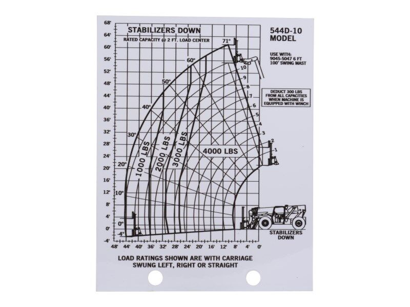 91363053 Decal - Load Chart for JLG Equipment | BHE Lift Parts